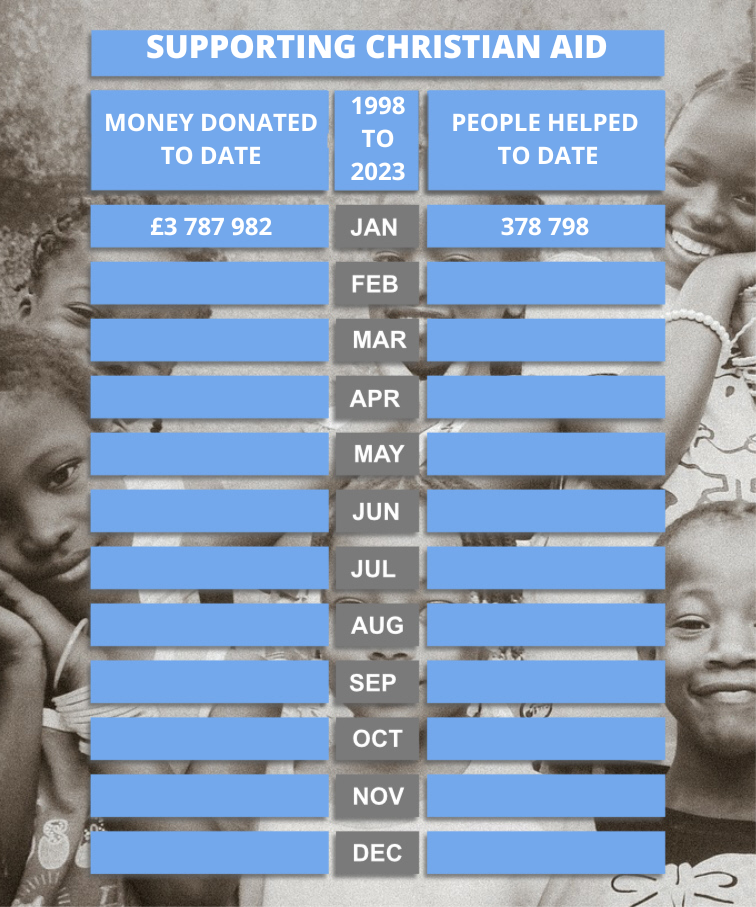 Christian Aid | AquAid UK