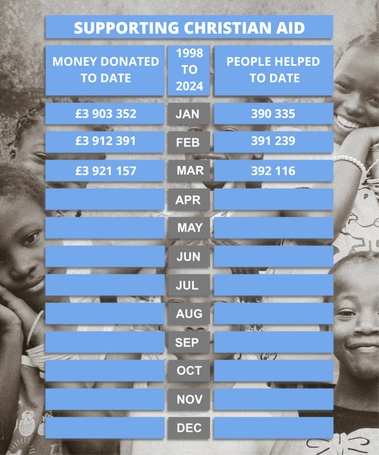 Christian Aid | UK Charity | Together We Save Lives | AquAid